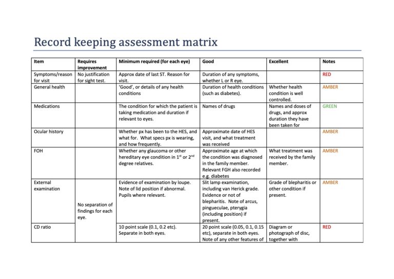 Contractors and Performers – Record Keeping Assessment Matrix for PPV Audit Contractors and Performers – Record Keeping Assessment Matrix for PPV Audit